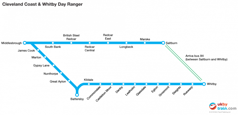 Cleveland Coast & Whitby Day Ranger rail pass