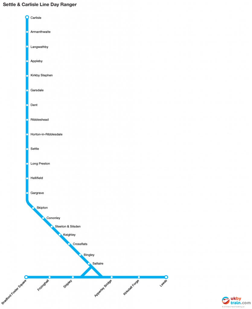 Settle & Carlisle Line Day Ranger rail pass